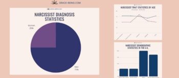 Narcissistic Personality Disorder Statistics | 2022